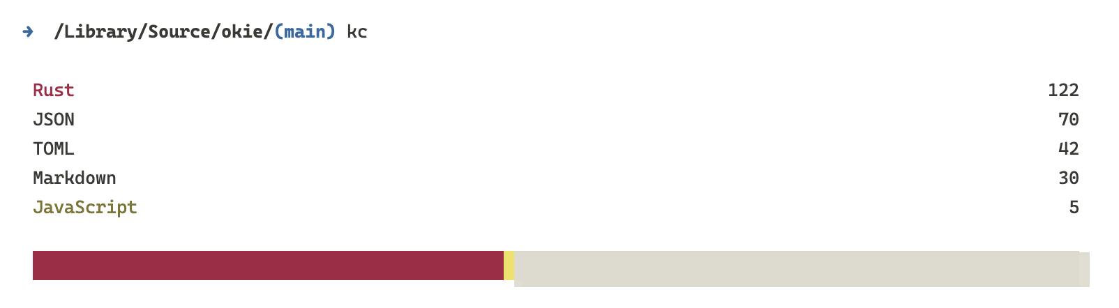 Background color fill of characters in the terminal no longer has a ...