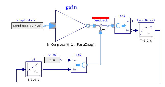 Issue with Modelica.ComplexBlocks.ComplexMath · Issue #7419 · OpenModelica/OpenModelica · GitHub