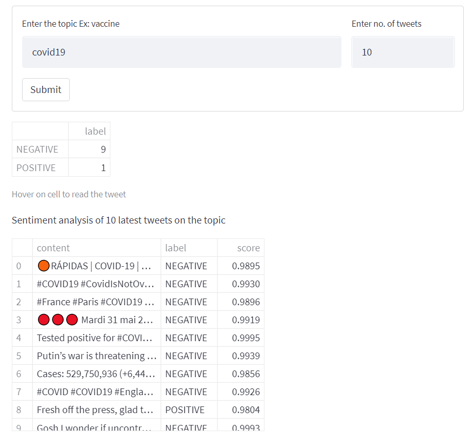 GitHub - Sushmitha-93/Tweet-Sentiment-Analysis-StreamLit: Tweet ...