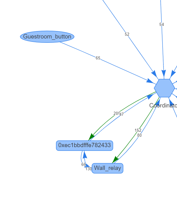 Can not add Lonsonho (Lerlink) X702A 2 Gang Wall Switch with neutral line to my network · Issue ...