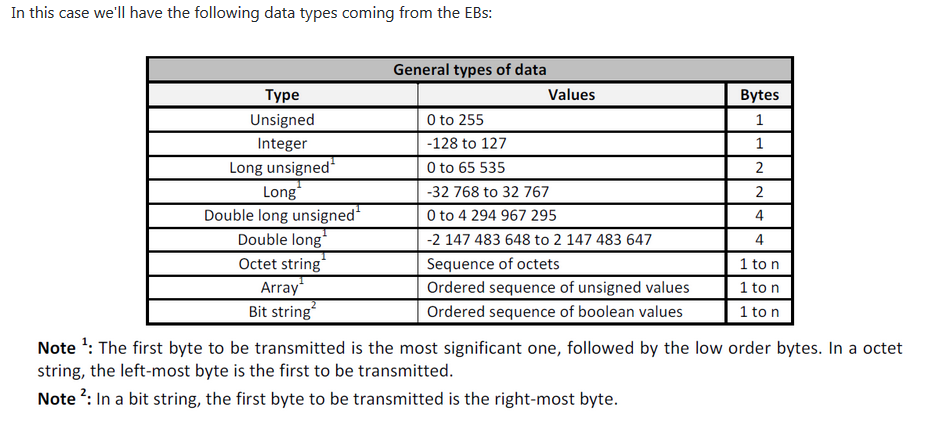 Modbus With Script Is Not Returning Any Values · Issue 8677 · Arendsttasmota · Github