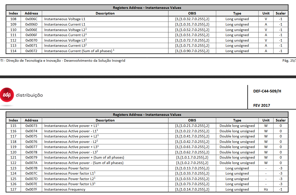 Modbus With Script Is Not Returning Any Values · Issue 8677 · Arendsttasmota · Github