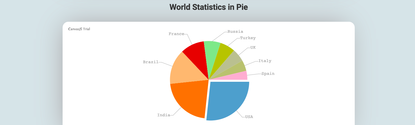 GitHub - milan2798/chart-ui: Different type of chart from CSV to visual ...