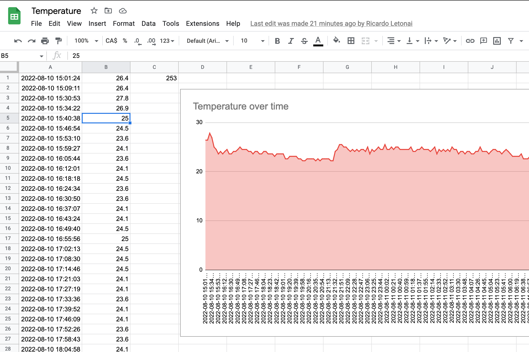 GitHub - letonai/picotemplogger: Log temperature