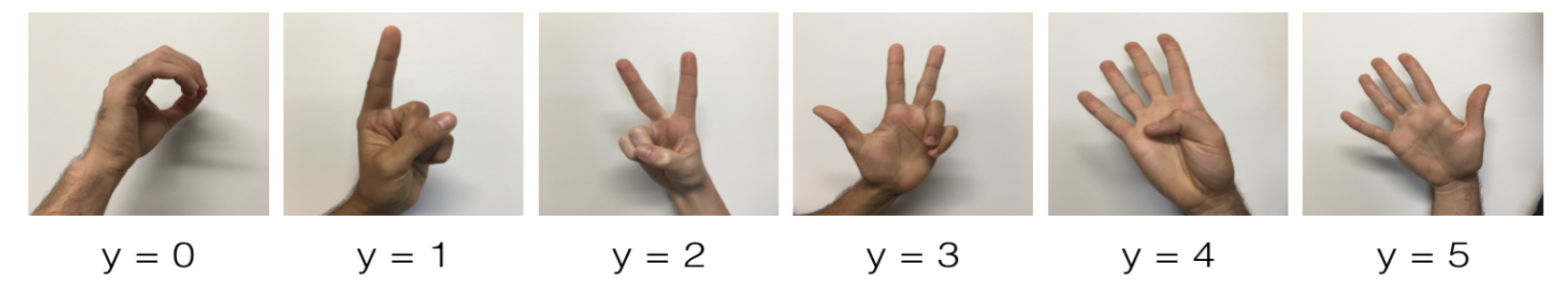 GitHub - kiranchhatre/Tensorflow-decipher_sign_language: tensorflow