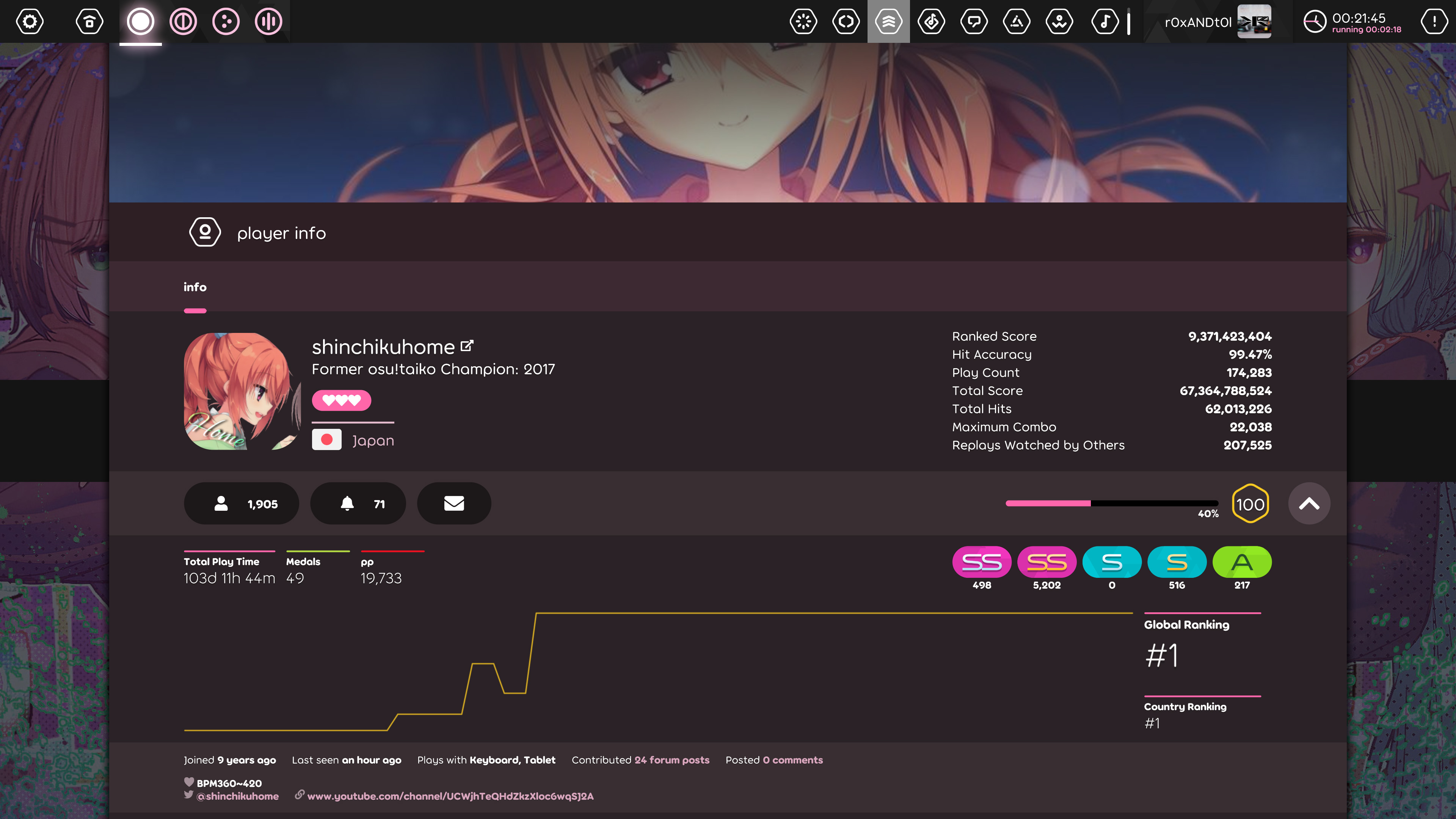 No way to change game mode profile on user profile · Issue #21475 · ppy/osu · GitHub