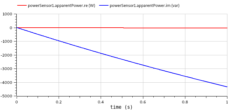 Problems solving linear system of equations because of bad tearing · Issue #8935 · OpenModelica ...