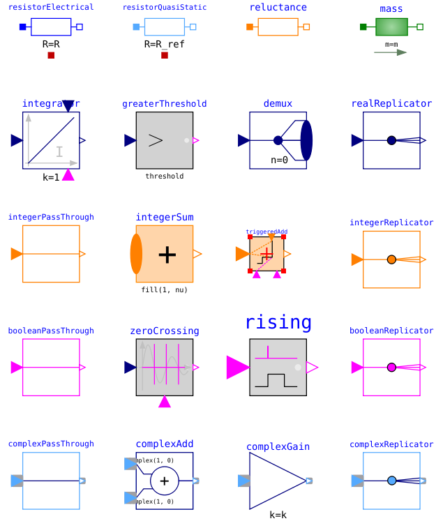 Icon Style Guide Missing Information On Libraries Colors · Issue 2478 · Modelica 2900