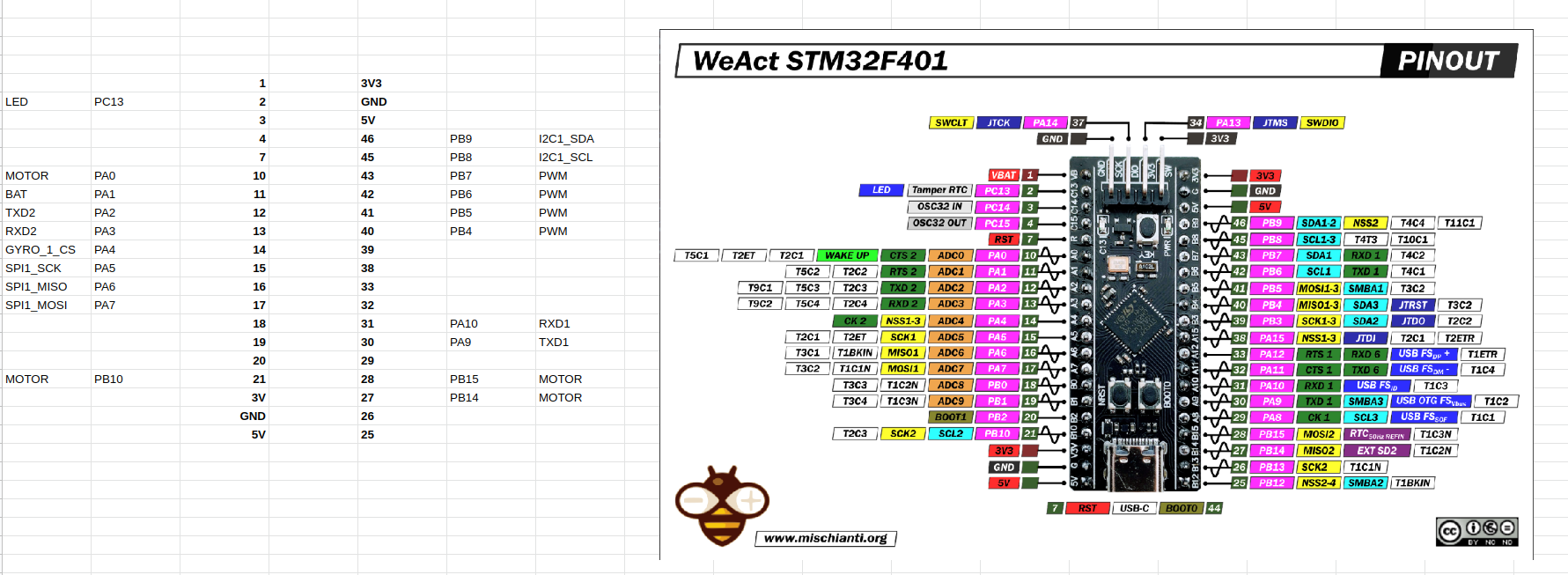 I face some issues with BlackPill STM32F411 · betaflight betaflight · Discussion #11811 · GitHub