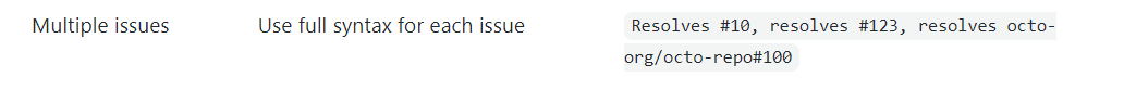💡Close multiple GitHub issues within a PR · Issue #293 · nus-cs2103-AY2021S2/forum · GitHub