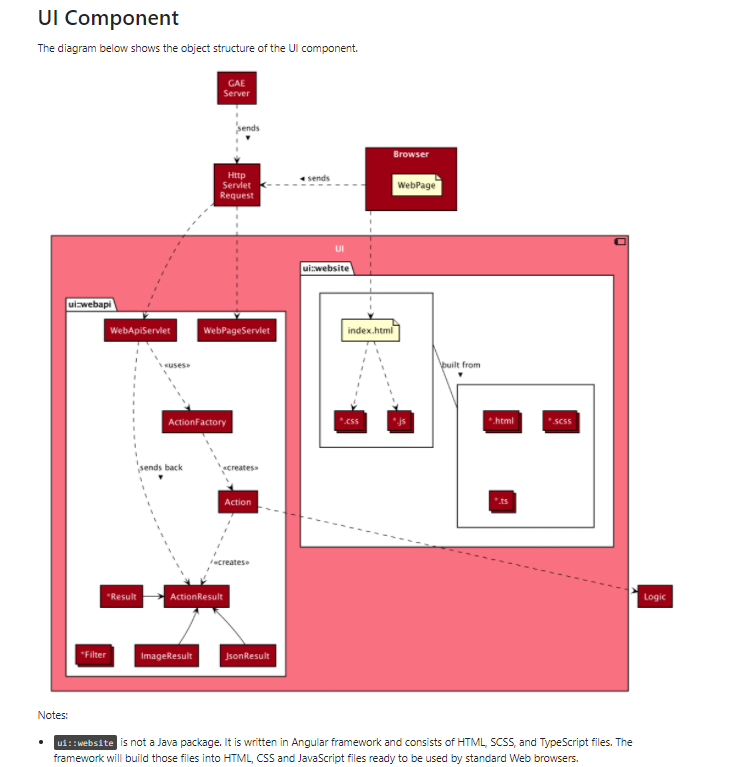 Support style files for .puml · Issue #1752 · MarkBind/markbind · GitHub