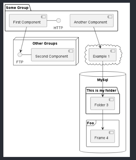 Upgrade Plantuml Version · Issue 1792 · Markbind Markbind · Github