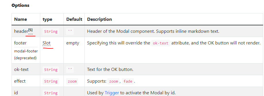 Modals in options not working when viewed from "Reader-Facing Features" page · Issue #2220 ...