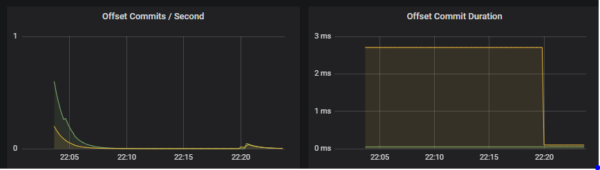 TimerOptions default resevoir? · Issue #642 · AppMetrics/AppMetrics · GitHub
