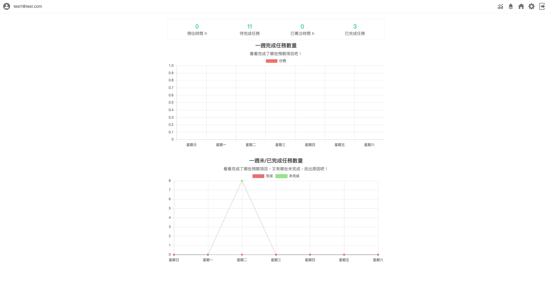 GitHub - YUN-RU-TSENG/pomodoro: A simple to-do list, including Pomodoro ...