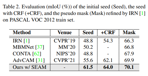 Questions about IRN results. · Issue #11 · usr922/wseg · GitHub