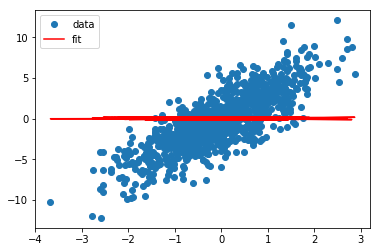 Very small values in MAP regularization · Issue #826 · blei-lab/edward · GitHub