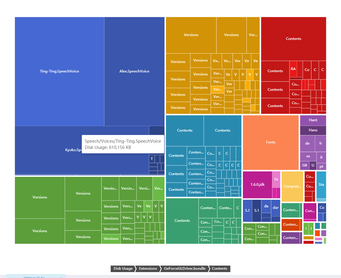 treemap下方路径问题 · Issue #15884 · apache/echarts · GitHub