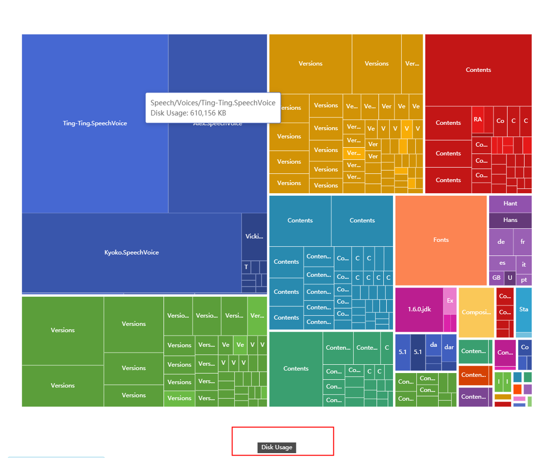 treemap下方路径问题 · Issue #15884 · apache/echarts · GitHub