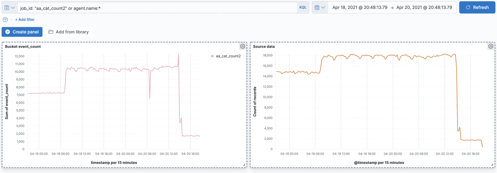 [ML] Anomaly Detection: Visualize delayed data · Issue #99510 · elastic/kibana · GitHub