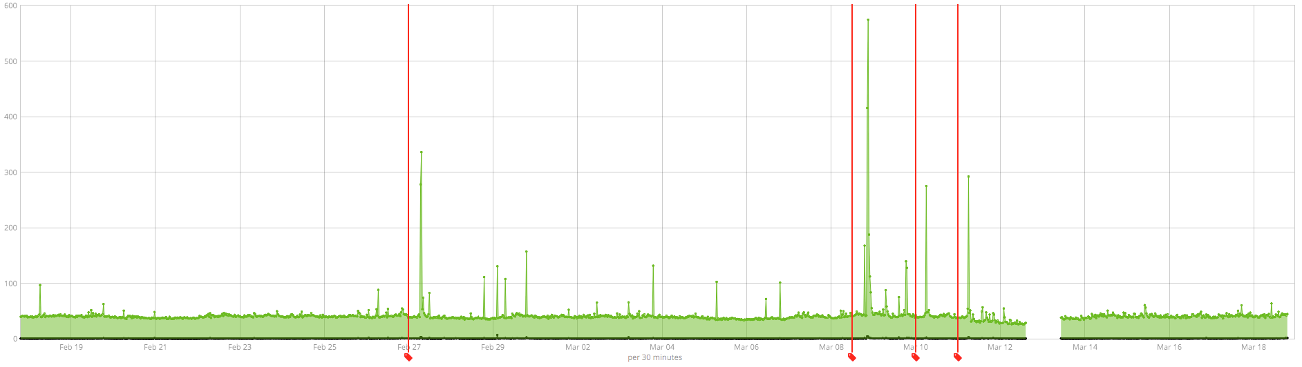 Tsvb Annotations Do Not Align With Panel Data · Issue 14755 · Elastickibana · Github