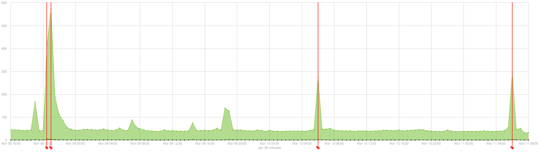Tsvb Annotations Do Not Align With Panel Data · Issue 14755 · Elastickibana · Github