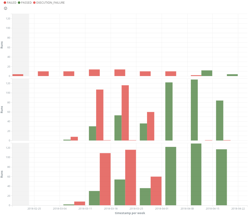 Inconsistent bar width with sparse data when splitting chart · Issue ...