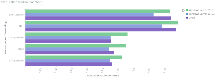 [ML] Slow runtime on Windows 2016 · Issue #147 · elastic/ml-cpp · GitHub