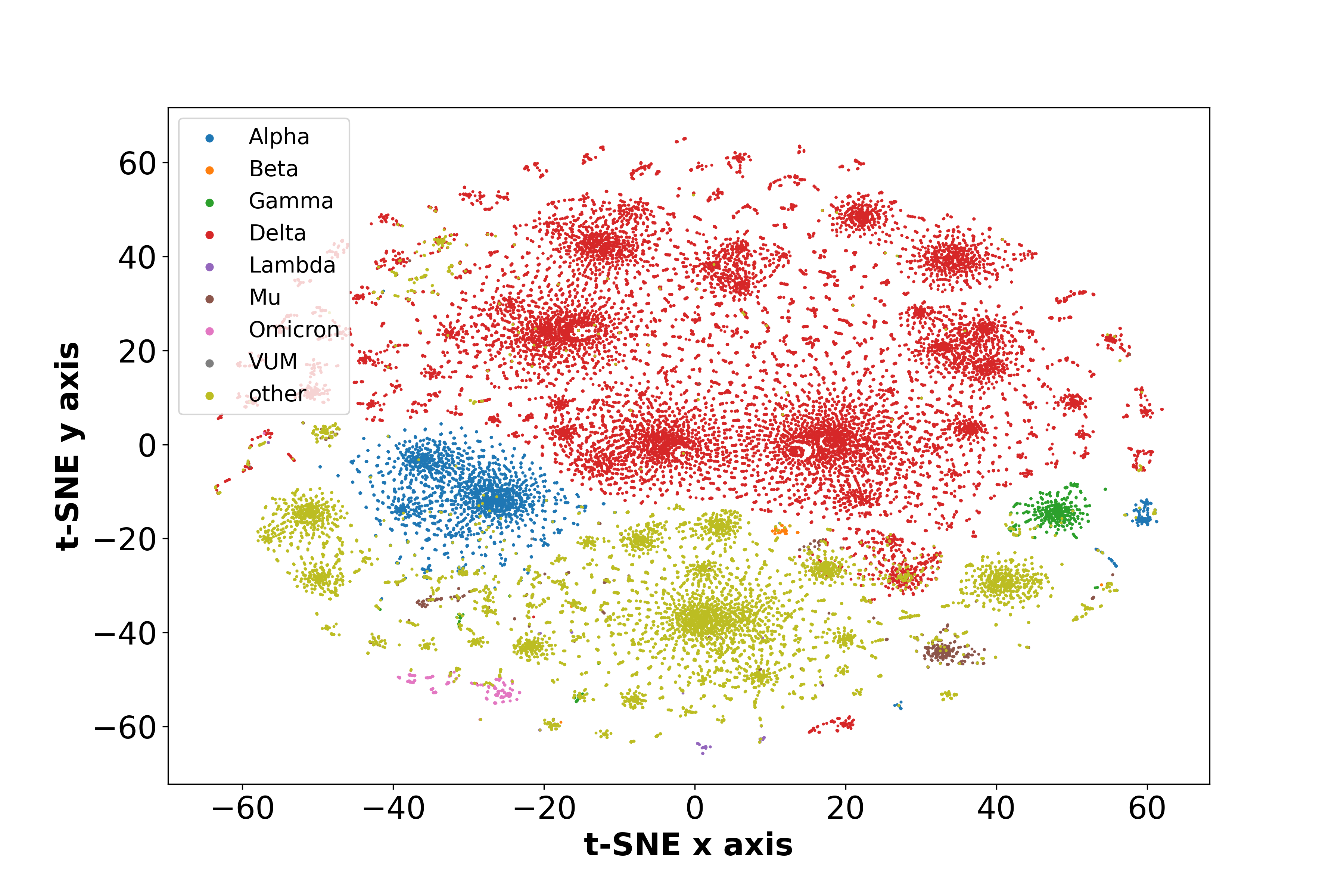 GitHub - horilab-dry/Covid_for_paper