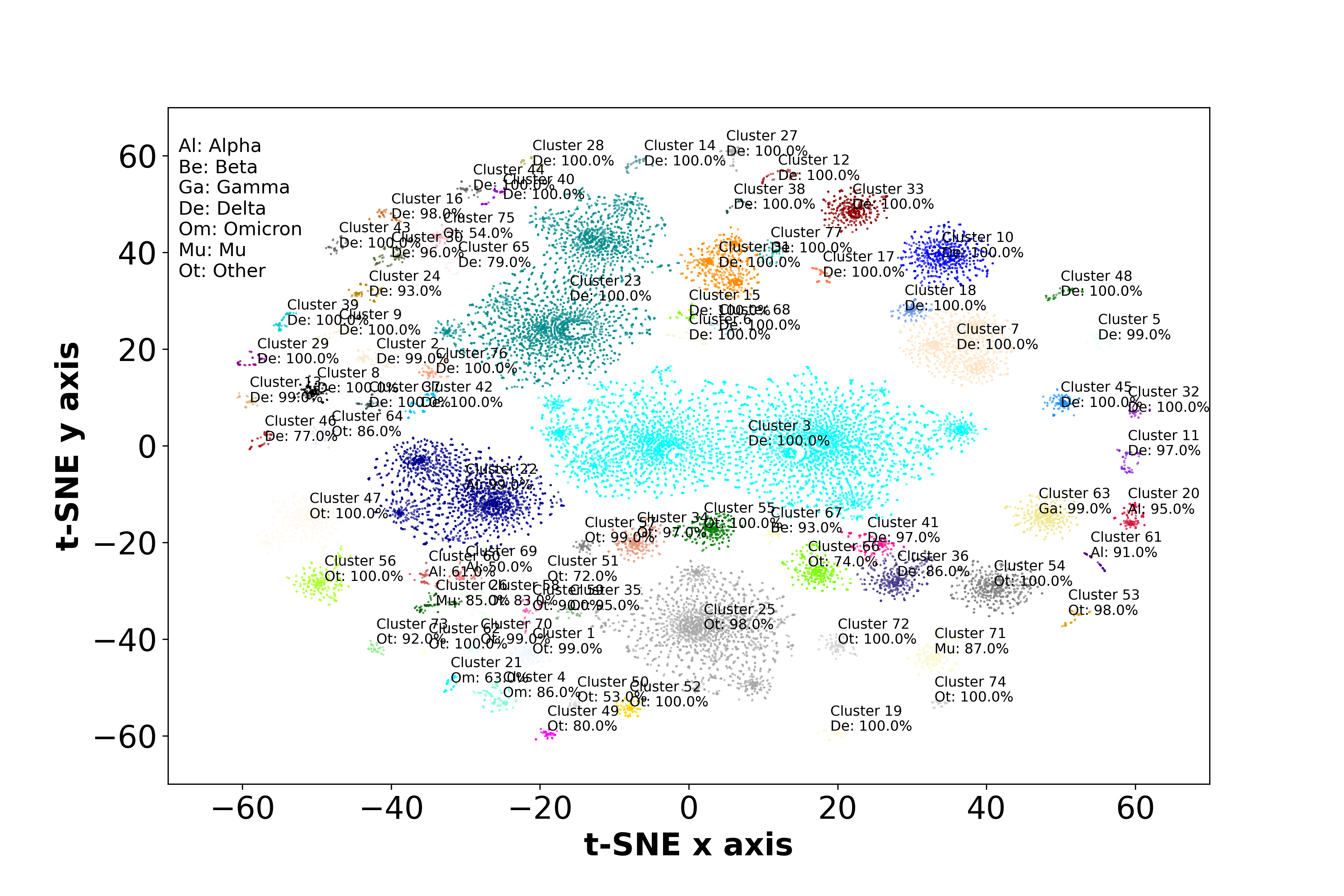 GitHub - horilab-dry/Covid_for_paper
