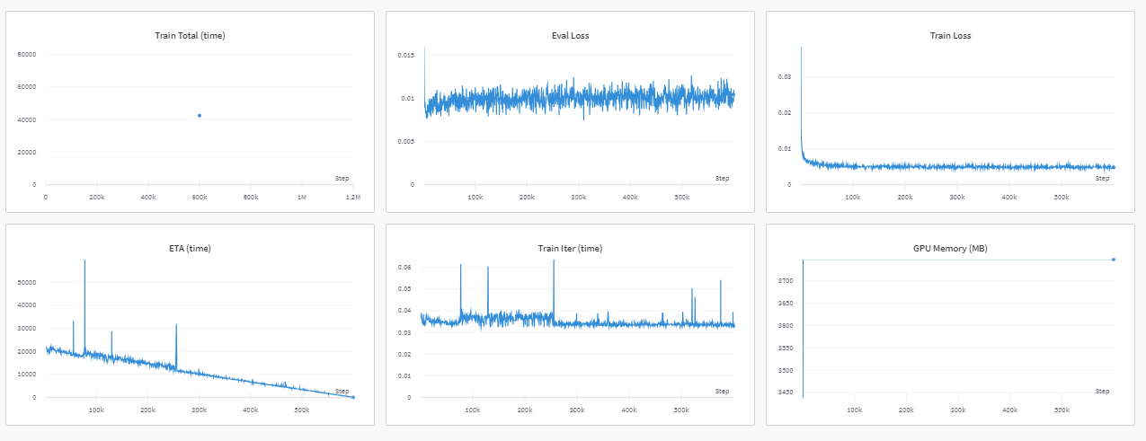 trained model perform different · Issue #56 · OPEN-AIR-SUN/mars · GitHub