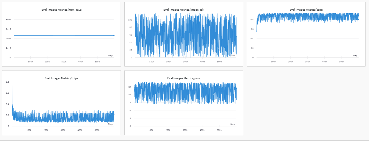 trained model perform different · Issue #56 · OPEN-AIR-SUN/mars · GitHub