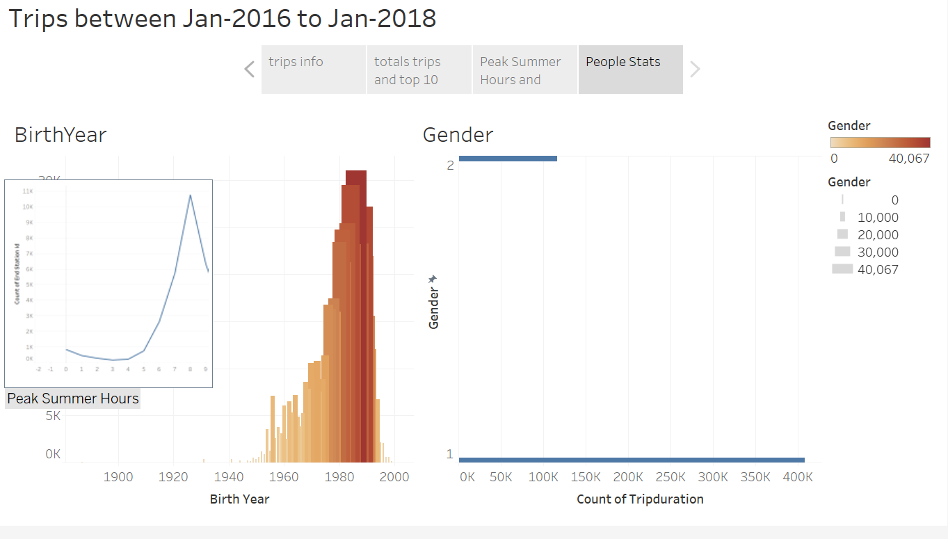 GitHub - minwiley/Citi-Bike-Analytics: Tableau