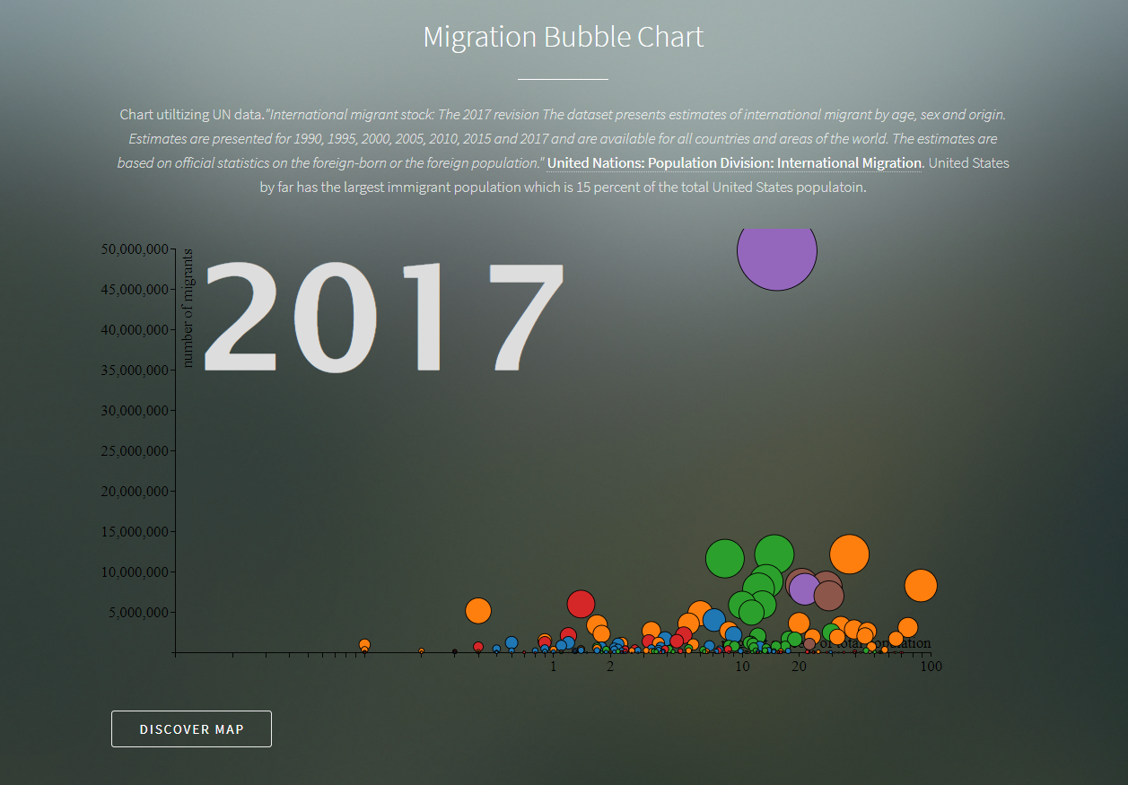 GitHub - minwiley/Migration: machine learning final project