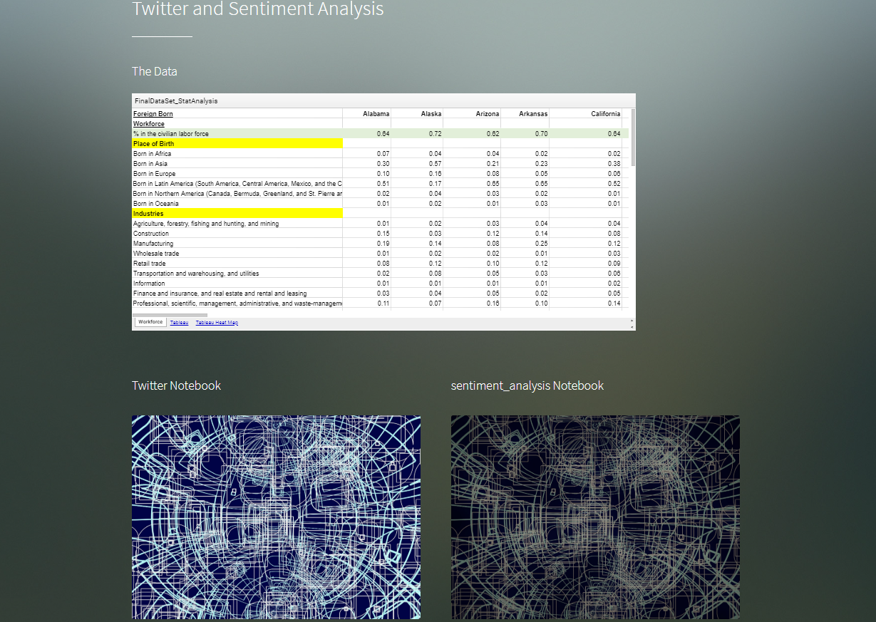 GitHub - minwiley/Migration: machine learning final project