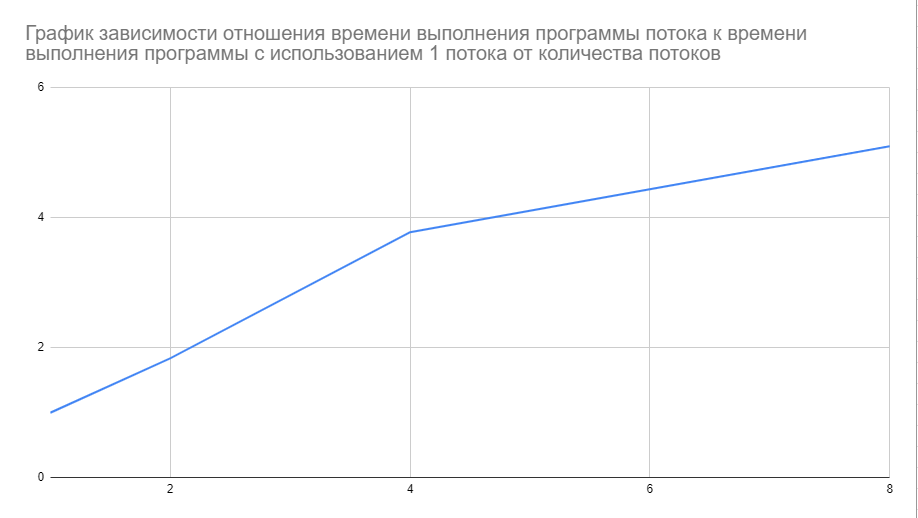 GitHub - happycloudy/Mitrich_laba2