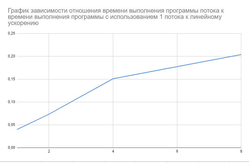 GitHub - happycloudy/Mitrich_laba2