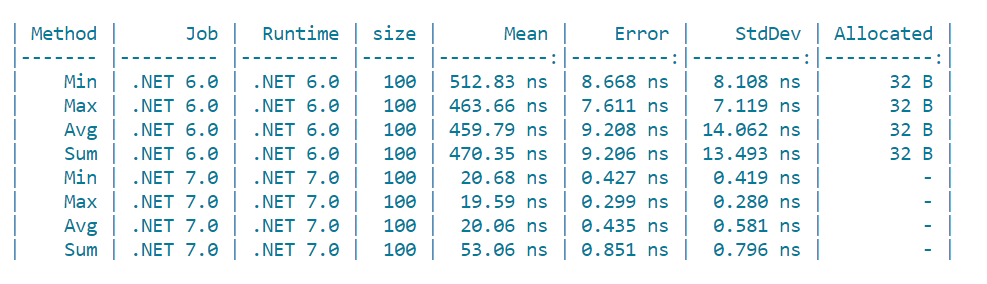 GitHub - panchanandgupta99/LINQ-Benchmark: Will update later