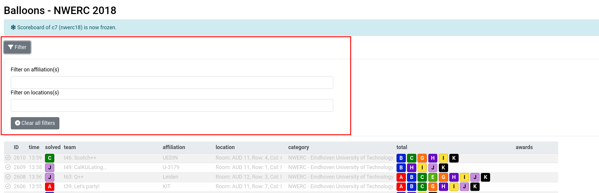 Filter Away The Jury Submissions In The Balloon Interface · Issue 1721 · Domjudge Domjudge · Github