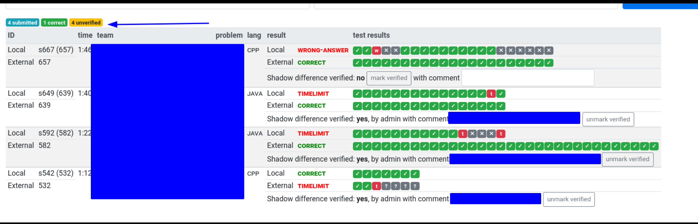 Verified Badge On Shadow Page Is Confusing · Issue 1848 · Domjudge Domjudge · Github