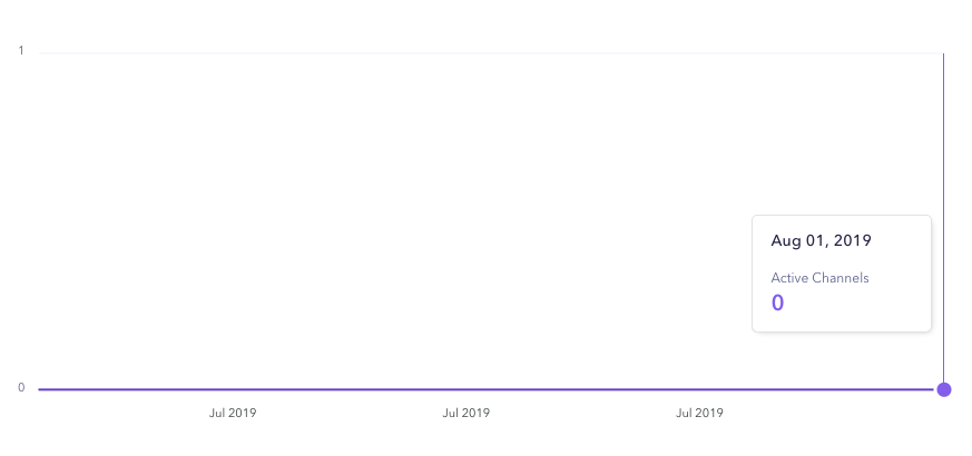 Wrong tick position and label when using datetime chart · Issue #822 · apexcharts/apexcharts.js ...
