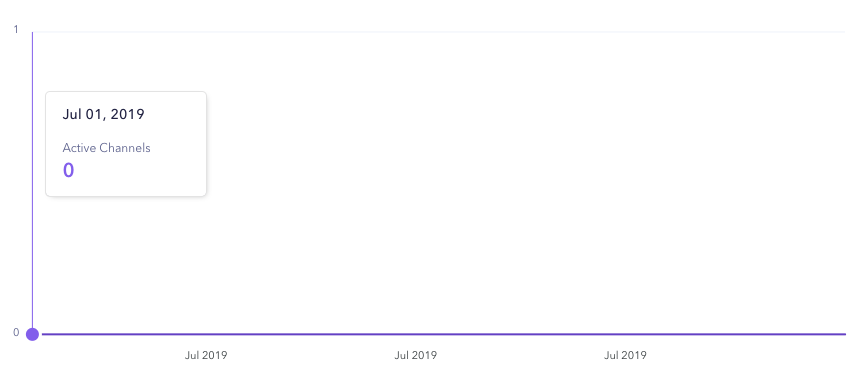 Wrong tick position and label when using datetime chart · Issue #822 · apexcharts/apexcharts.js ...