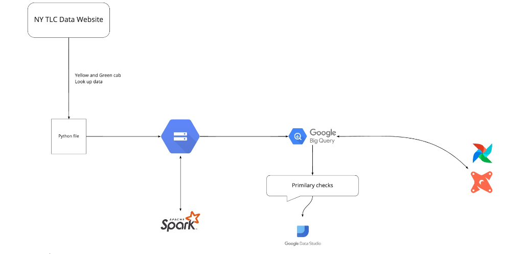 GitHub - raviteja147/Data-Engineering