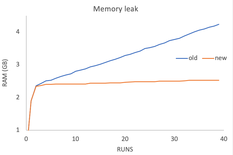Binder Hallucination Memory Leak · Issue #73 · sokrypton/ColabDesign · GitHub