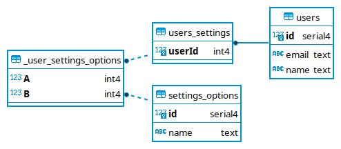 `npx prisma db push` and `npx prisma migrate` error when there is a table that starts with ...