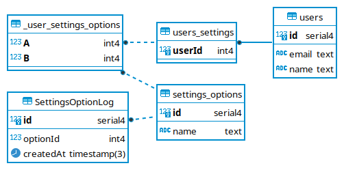 `npx prisma db push` and `npx prisma migrate` error when there is a table that starts with ...