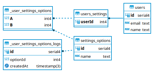 `npx prisma db push` and `npx prisma migrate` error when there is a table that starts with ...