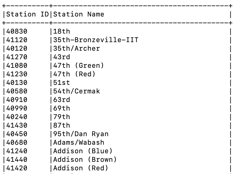 GitHub - nickgonzalez42/cta-tracker: CTA Train Tracker Terminal App