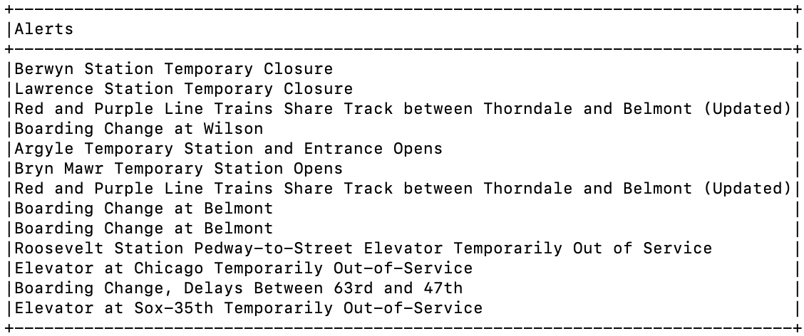 GitHub - nickgonzalez42/cta-tracker: CTA Train Tracker Terminal App