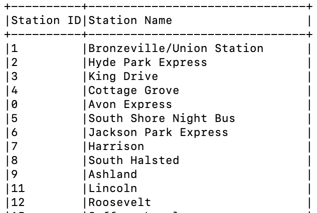 GitHub - nickgonzalez42/cta-tracker: CTA Train Tracker Terminal App